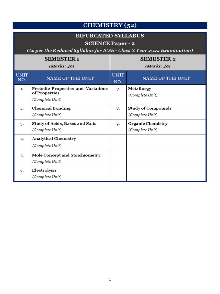 BSc Chemistry Semester 2 Syllabus | PDF