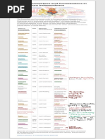 UDISE Plus Student Module Overview 2023-24 | PDF