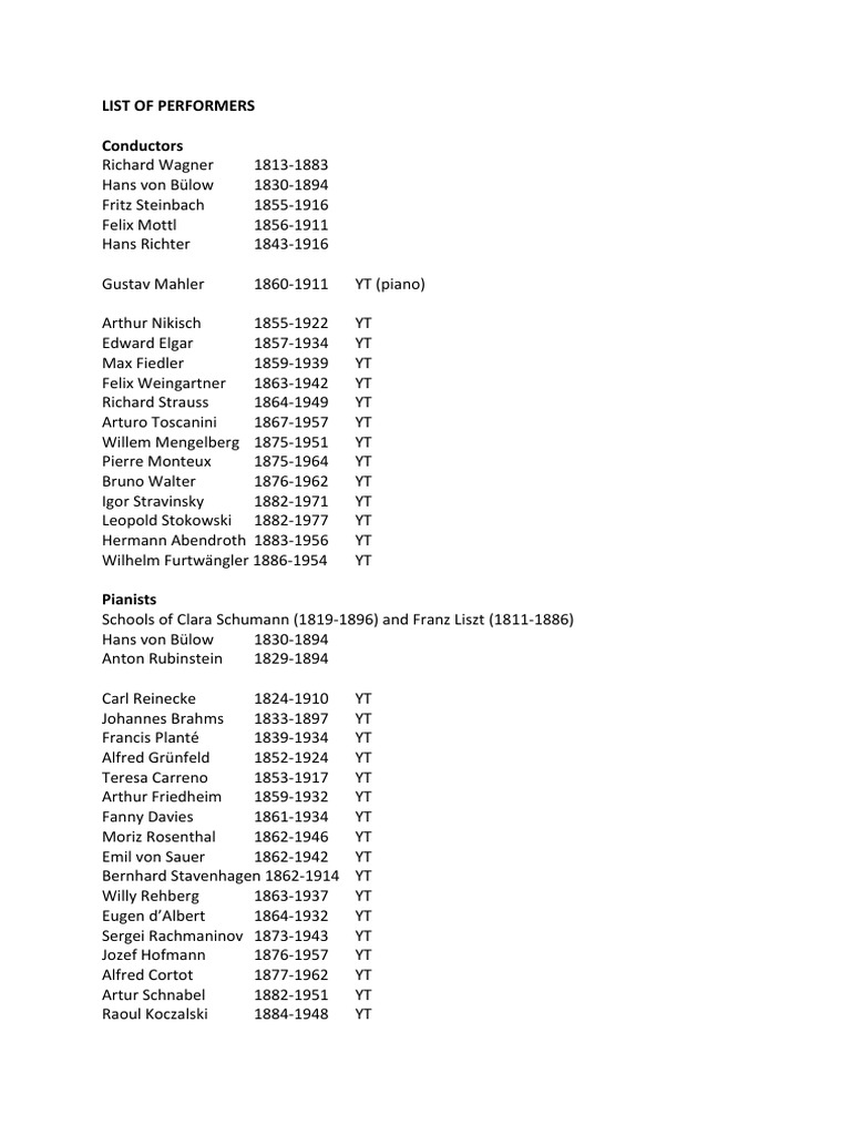 List of Performers Conductors | PDF | Piano | Classical Composers