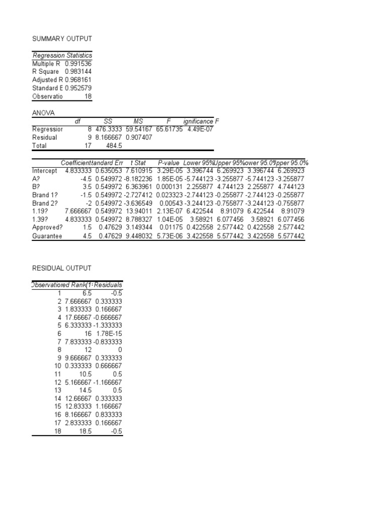 Conjoint 3 Pdf Errors And Residuals Multivariate Statistics
