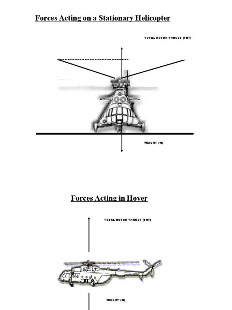 Forces Acting On A Stationary Helicopter: Total Rotor Thrust (TRT) | PDF