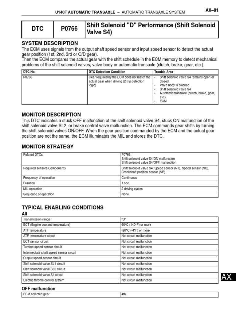 DTC P0766 Shift Solenoid "D" Performance (Shift Solenoid Valve S4 ...