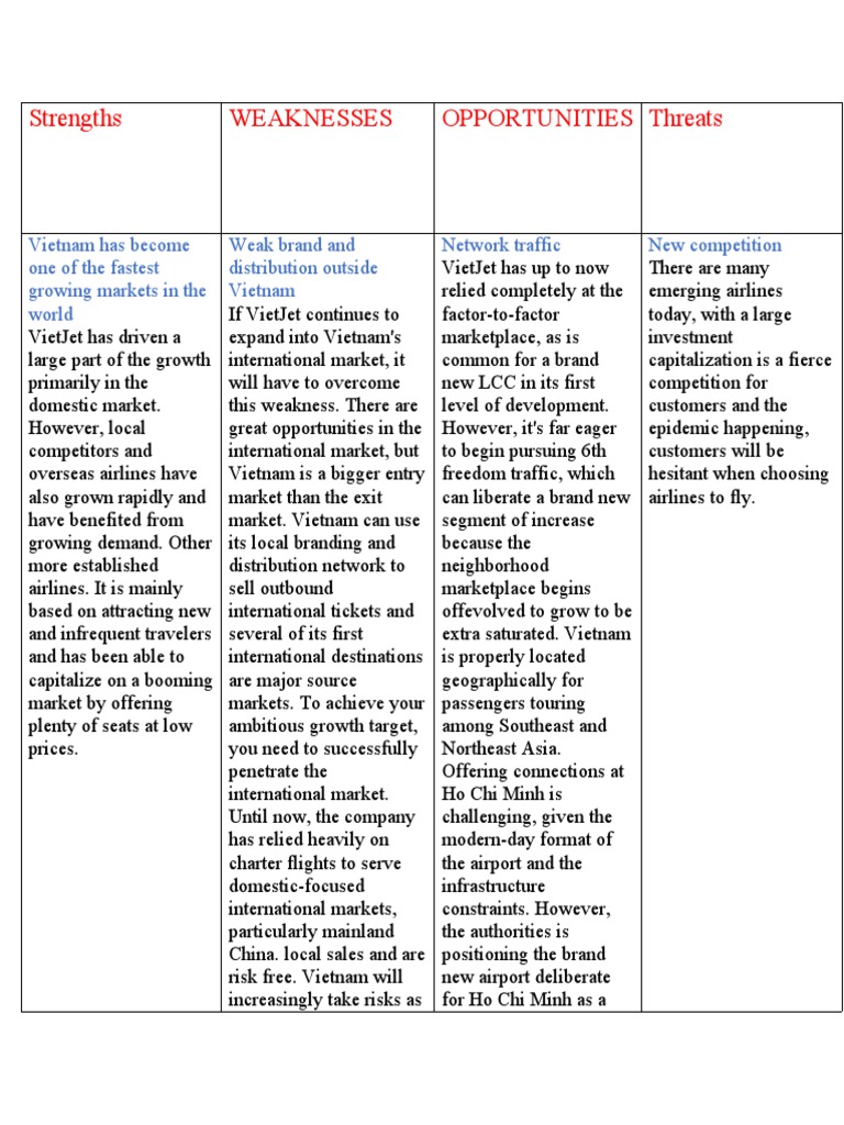 Swot Vietjet | PDF | Airlines | Vietnam