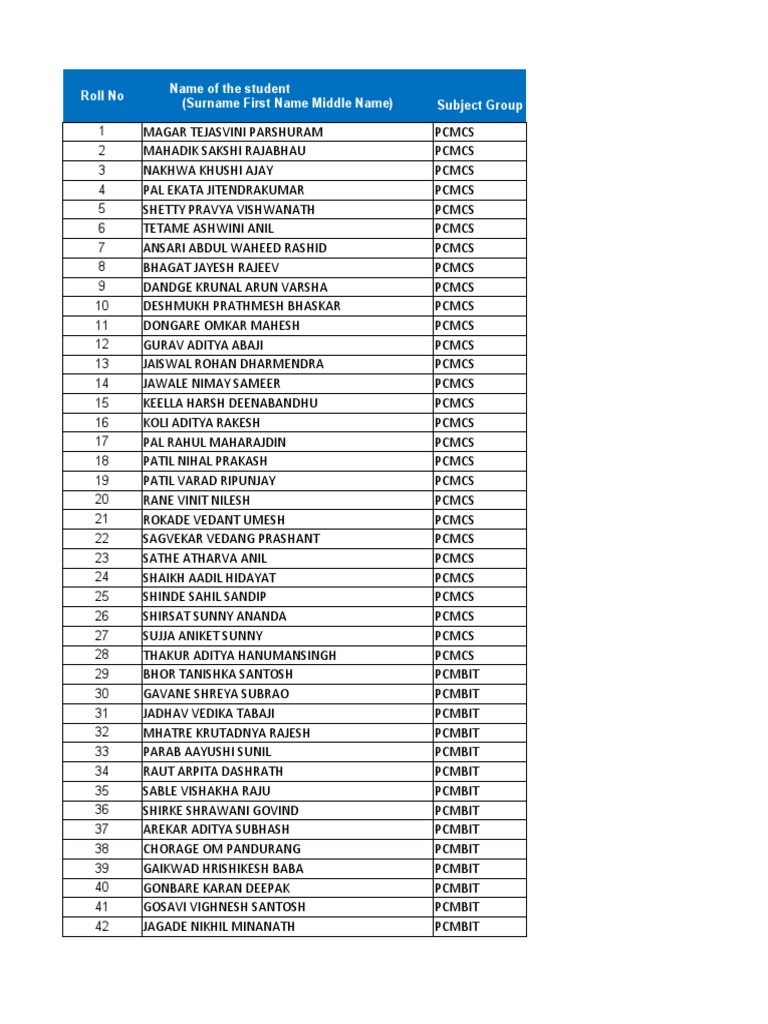 Roll No Subject Group Name of The Student (Surname First Name Middle ...