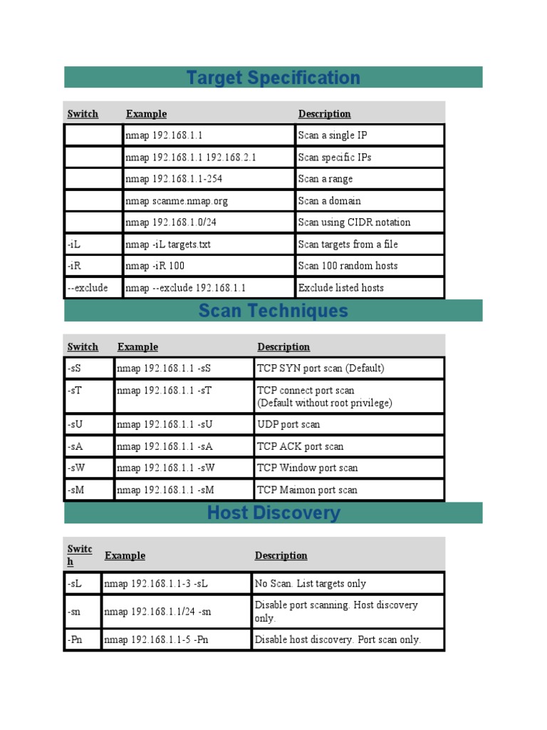 Nmap Cheat Sheet | PDF | Port (Computer Networking) | Transmission Control Protocol