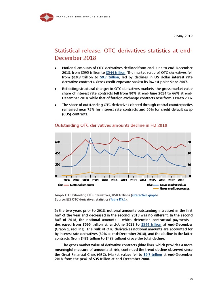 Statistical Release: OTC Derivatives Statistics at End-December 2018 ...
