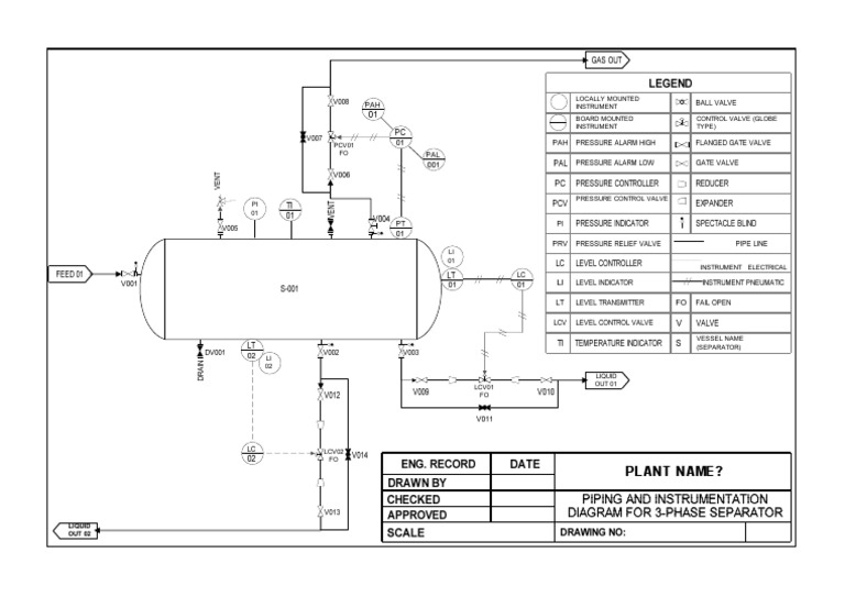 P&ID of The 3 Phase Separator - Sample P&ID Fomat | PDF