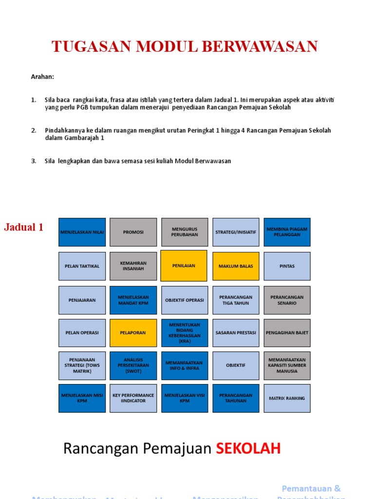 Contoh Modul Tugas Kuliah Pendidikan | PDF | Bisnis