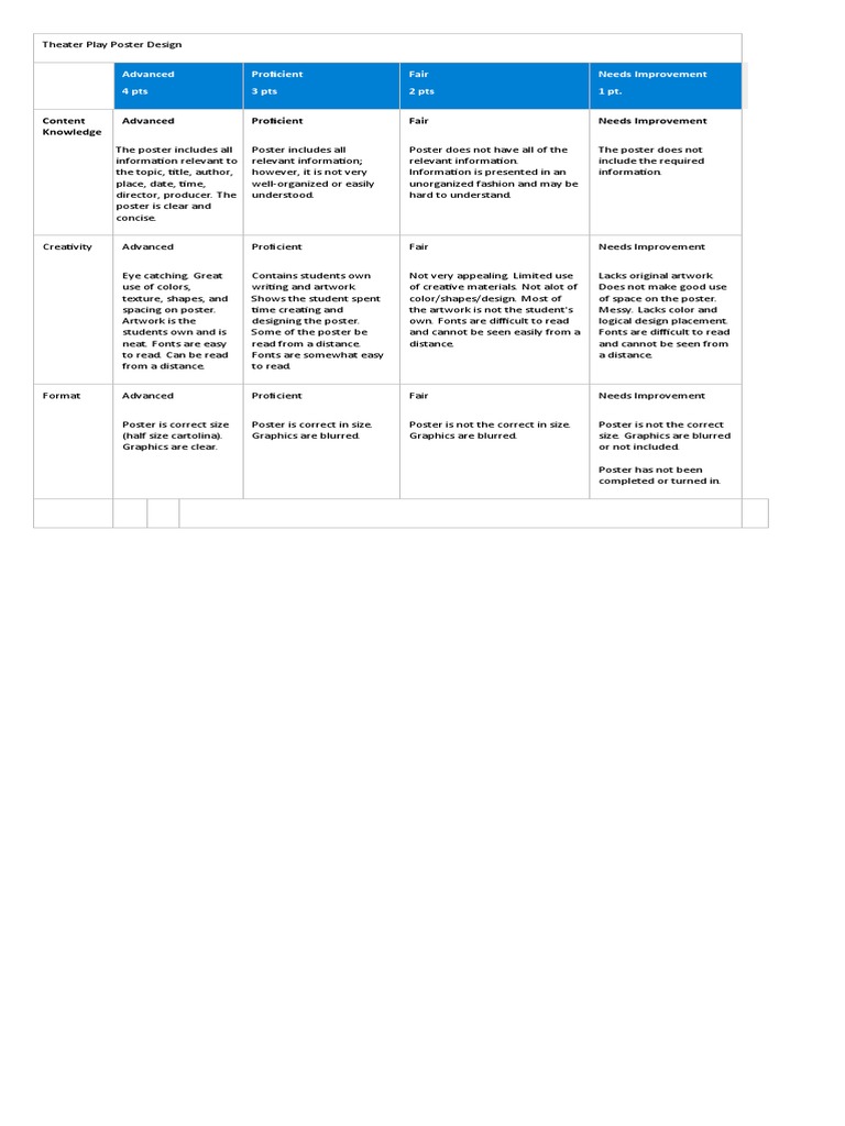Theater Play Poster Evaluation Guide | PDF | Communication | Cognition