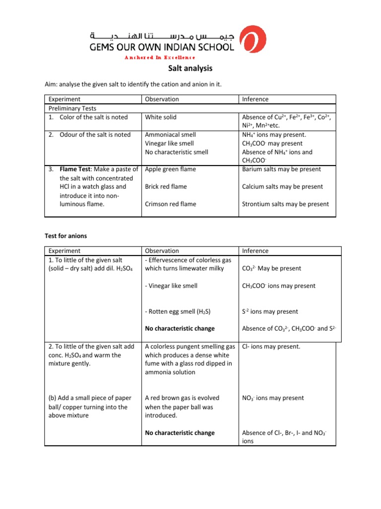 Salt Analysis: Test For Anions | PDF | Ammonium | Salt (Chemistry)