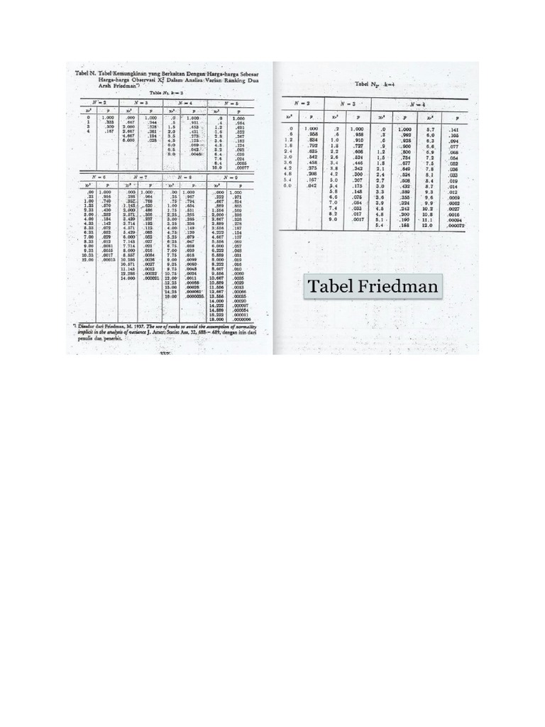 Tabel Friedman | PDF