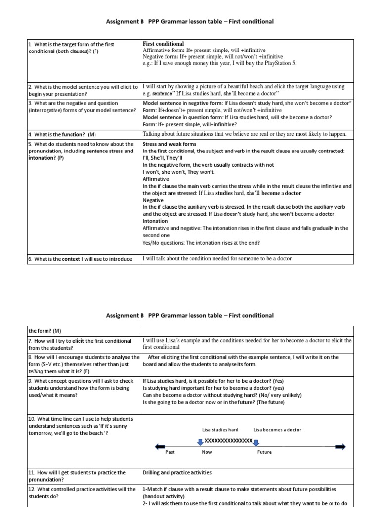 PPP Grammar Lesson Table 25.11.19 | PDF | Question | Sentence (Linguistics)