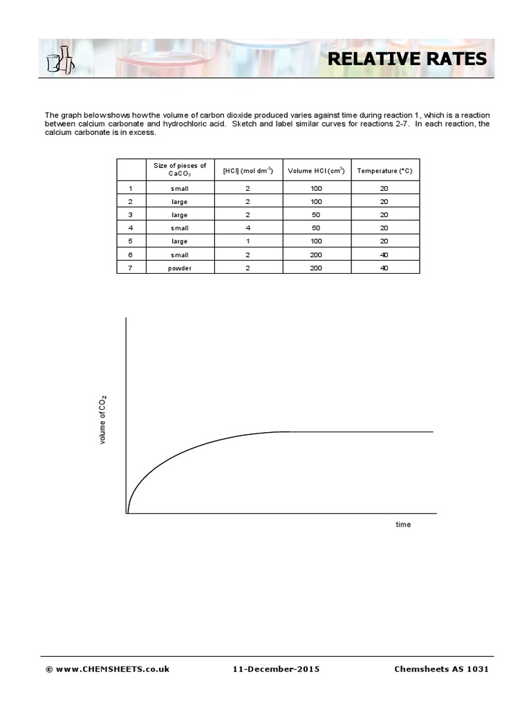 Relative Rates Relative Rates: © WWW - CHEMSHEETS.co - Uk 11-December ...