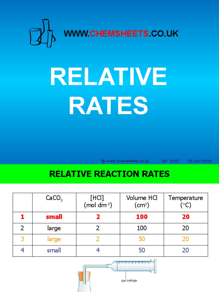Chemsheets AS 1032 Relative Rates | Download Free PDF | Reaction Rate ...