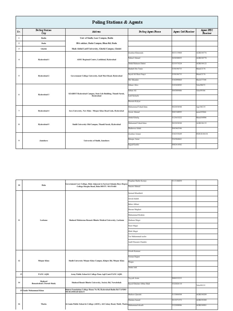 Polling Stations and Agents in Sindh | PDF | Karachi