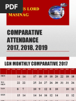DLL Checklist - Final | PDF