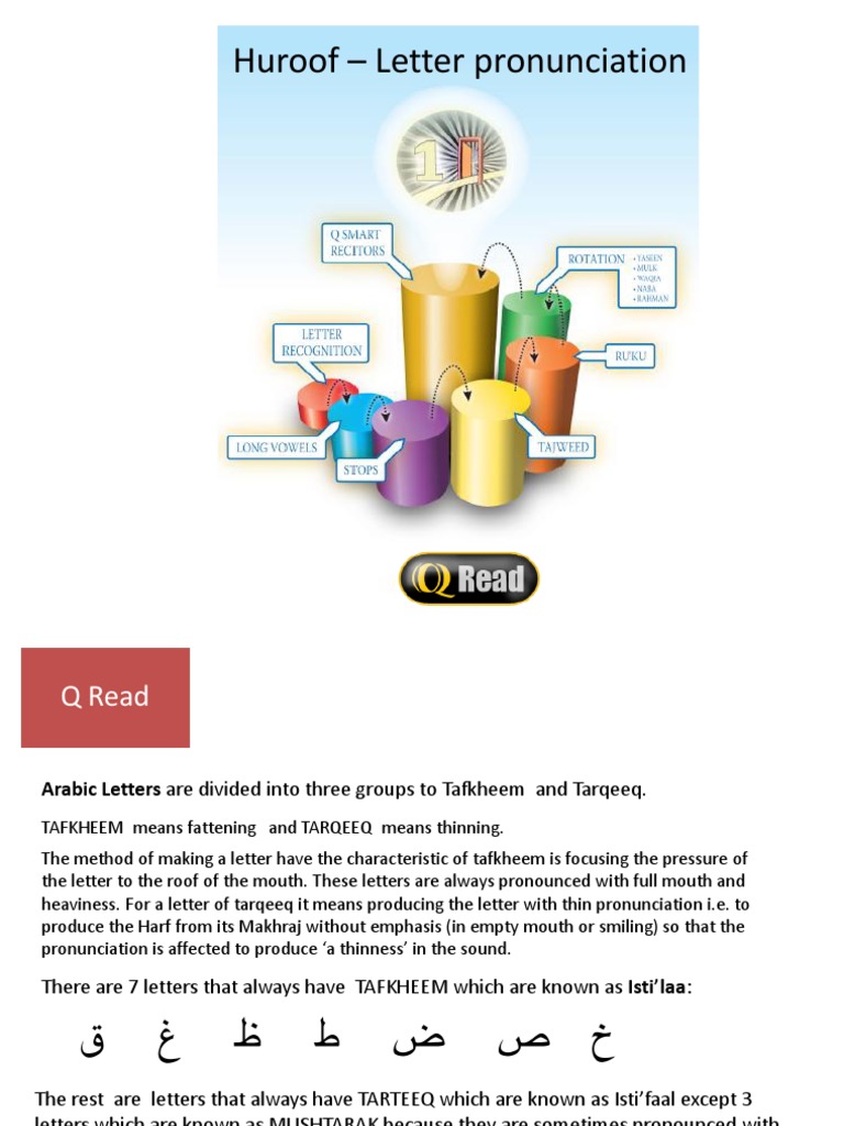 Huroof - Letter Pronunciation | PDF | Phonology | Human Communication