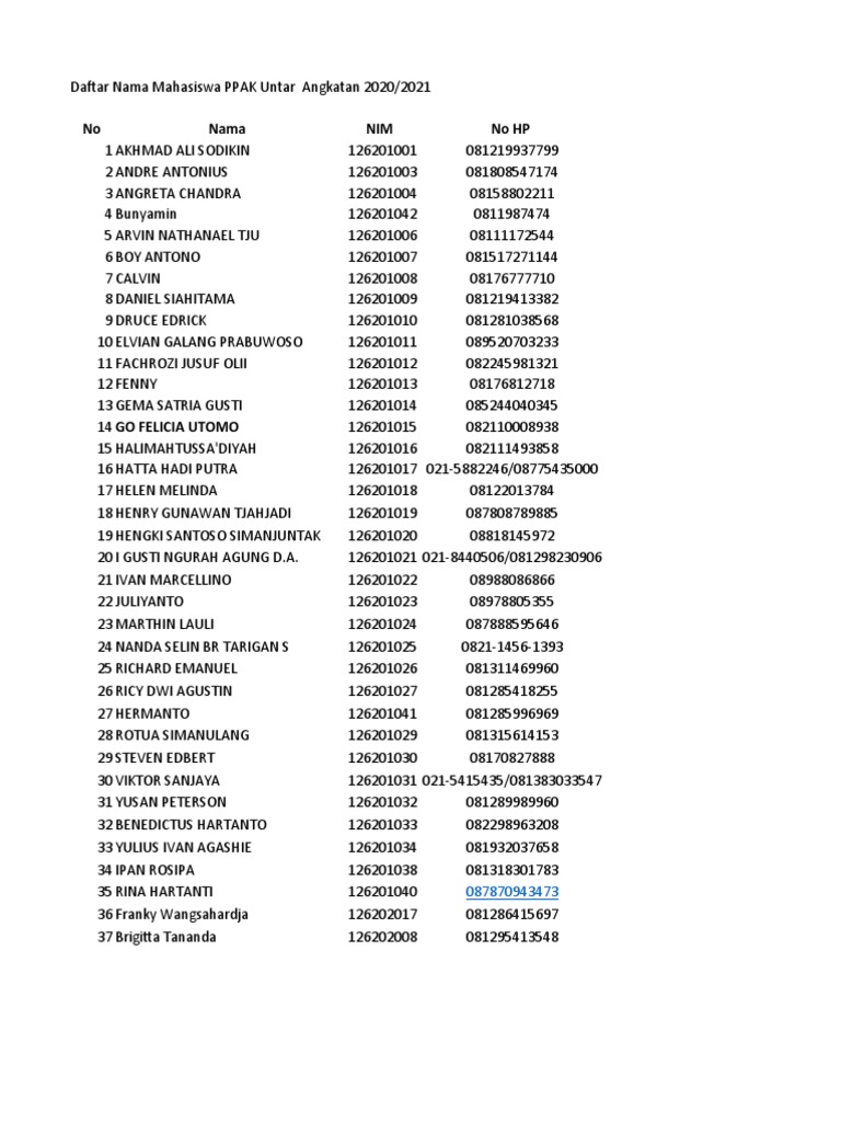 Daftar Mahasiswa PPAK Untar 2020/2021 | PDF