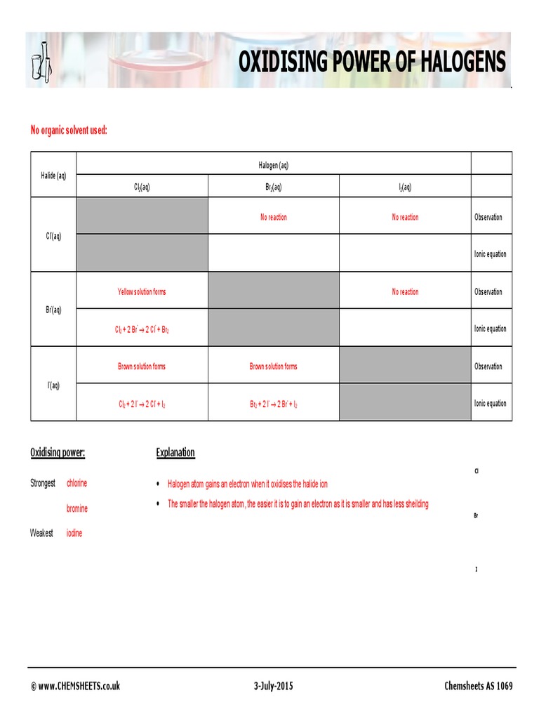 Oxidising Power of Halogens Oxidising Power of Halogens: No Organic ...