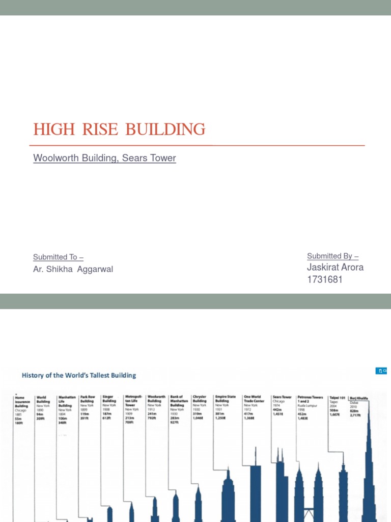 Woolworth & Sears Tower History | PDF | Gothic Architecture | Economic ...