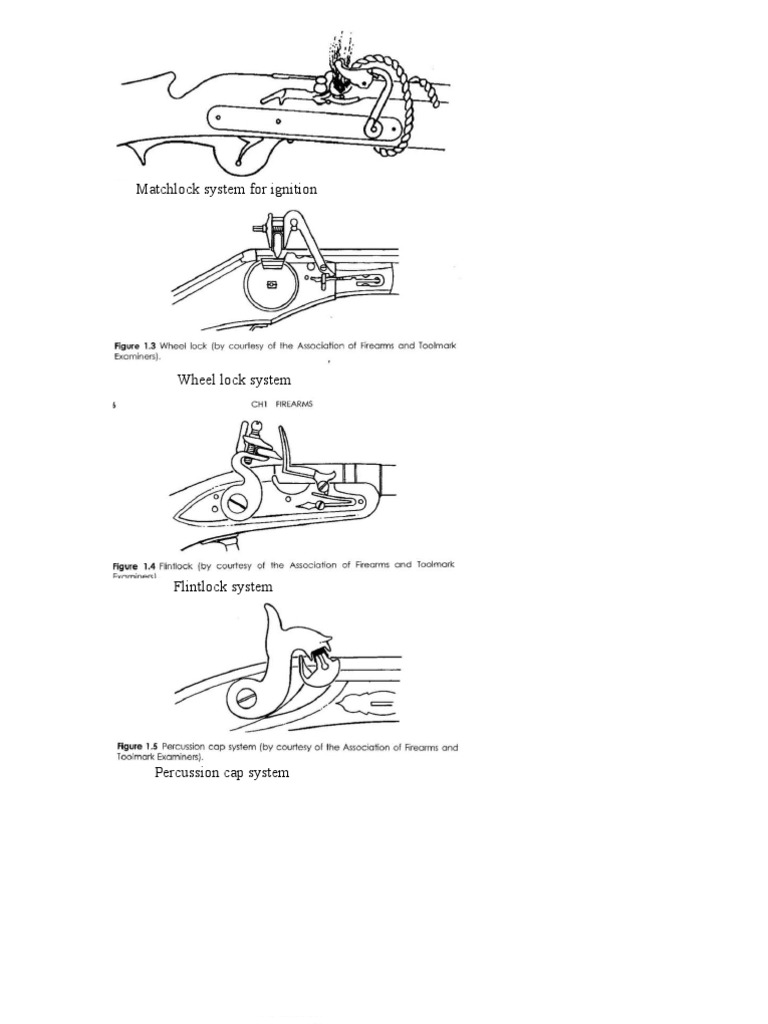 Matchlock System For Ignition | PDF | Cartridge (Firearms) | Firearms