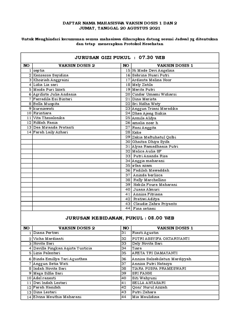 Daftar Vaksin Mhs - 20 Agt 2021 - All | PDF