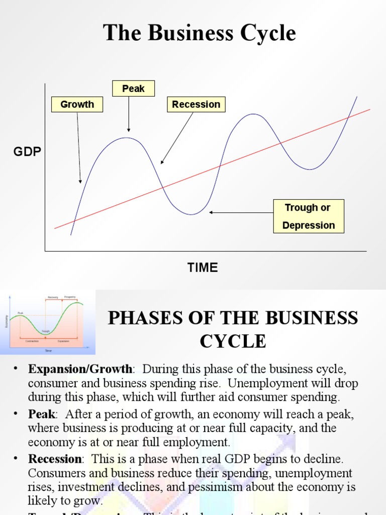 The Business Cycle: Growth Peak Recession | PDF | Fiscal Policy ...