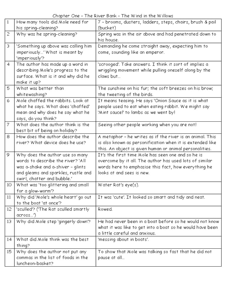 Wind in The Willows Answers | PDF | The Wind In The Willows