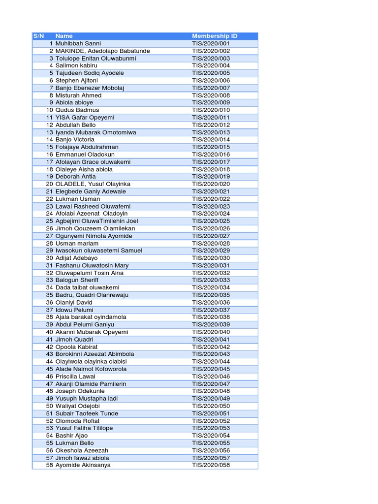 Membership List 2020 | PDF