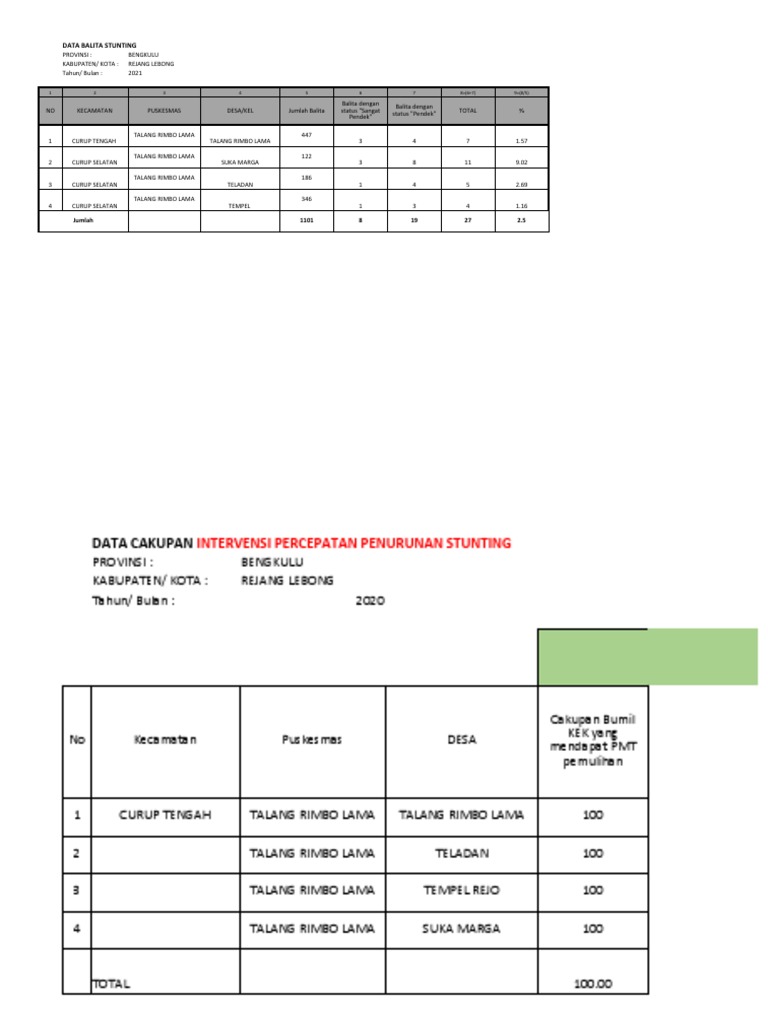 Data Simulasi TALANG RIMBO LAMA 2021 Oke | PDF
