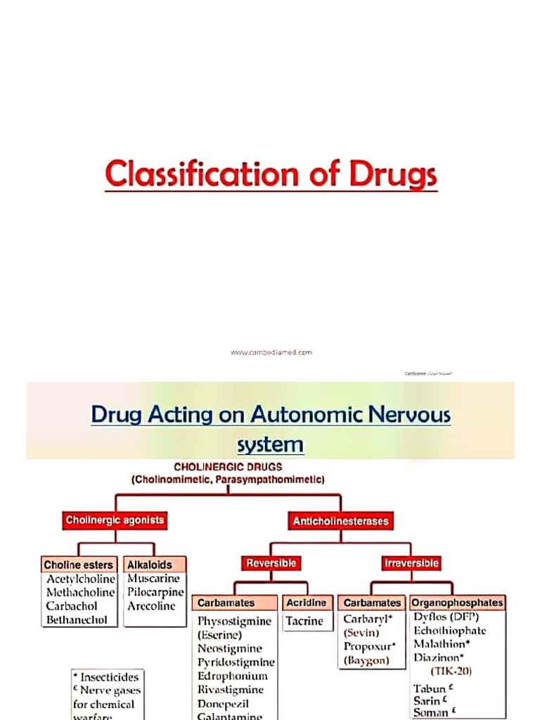 Classification of Drugs | PDF