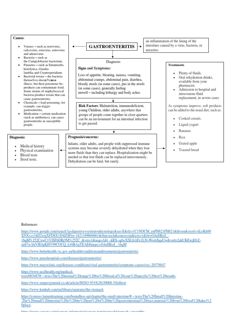 Gastroenteritis PATHOPHYSIOLOGY | PDF | Health Sciences | Gastroenterology
