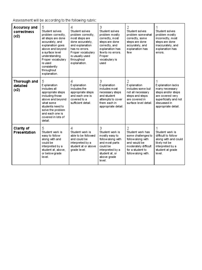 Math 10c Video Assignment Rubric | PDF | Cognition | Learning
