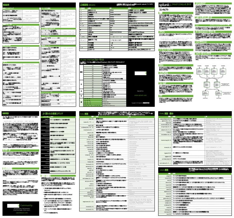 Splunk Quick Reference Guide JP | PDF