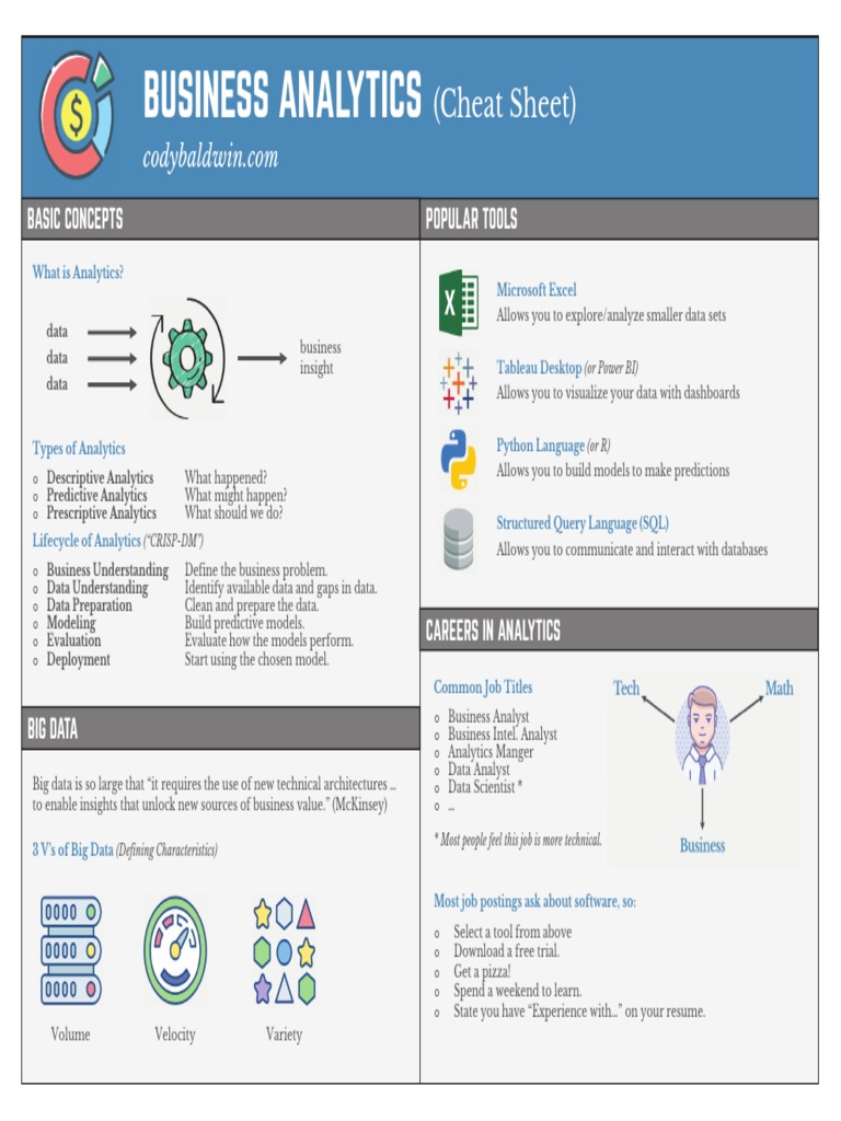 NLV9MmB0R6bSlSy3qO2C Business Analytics - Cheat Sheet v2 | PDF ...