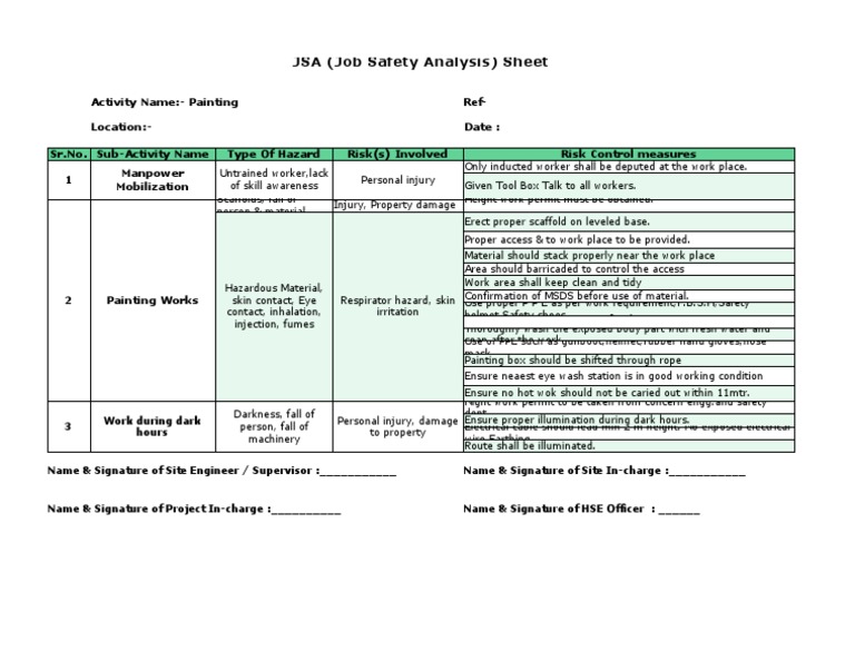 Job Safety Analysis for Painting Tasks | PDF | Personal Protective ...