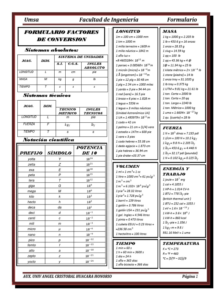 Formulario Factores de Conversiones | PDF | Masa | Electrón
