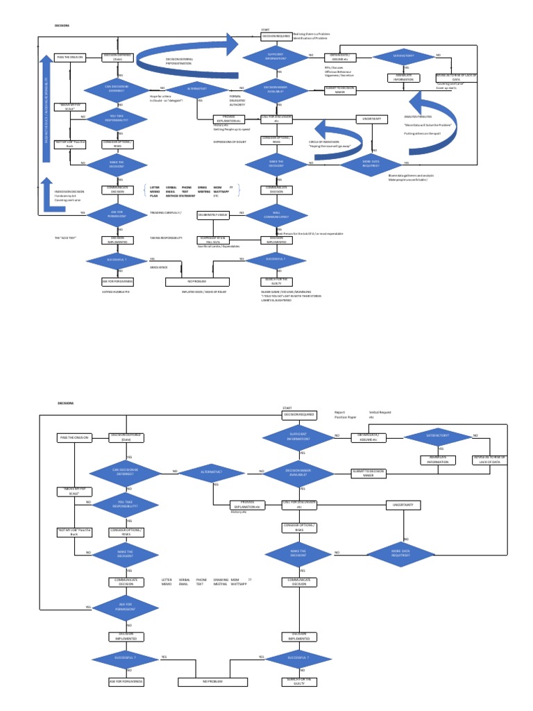 Decisions - A Flow Approach | PDF | Cognition