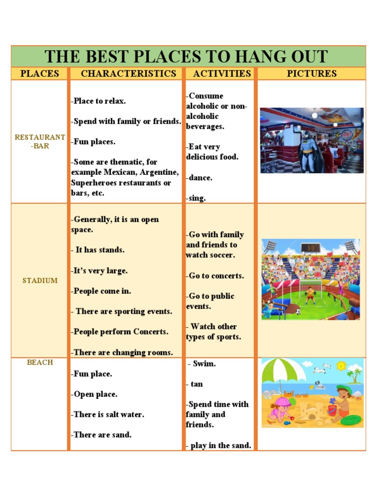 The Best Places To Hang Out: Places Characteristics Activities Pictures ...