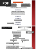 Procedure For Small Claims Flowchart 2 | PDF | Virtue | Common Law