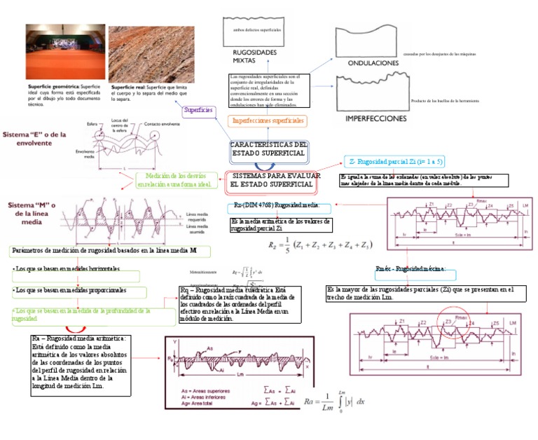Mapa de Rugosidad | PDF | Medición | Matemáticas