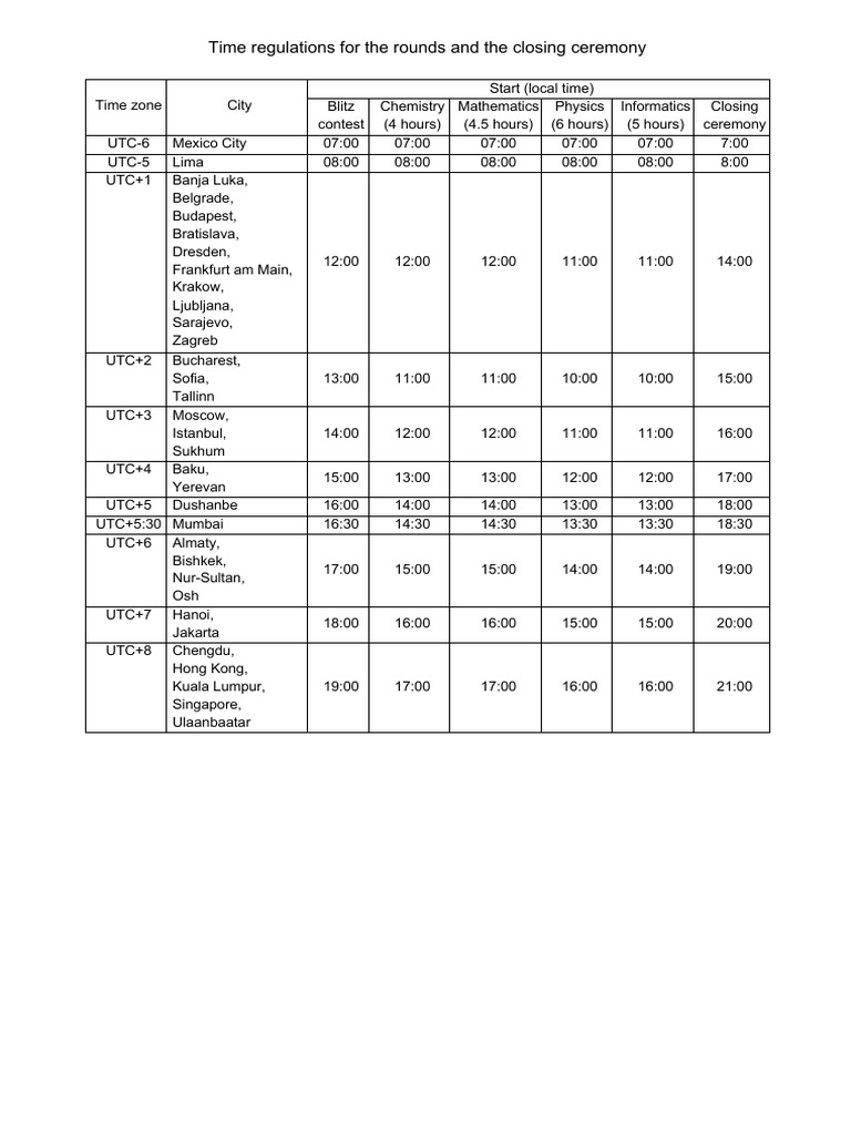 Time Regulations | PDF