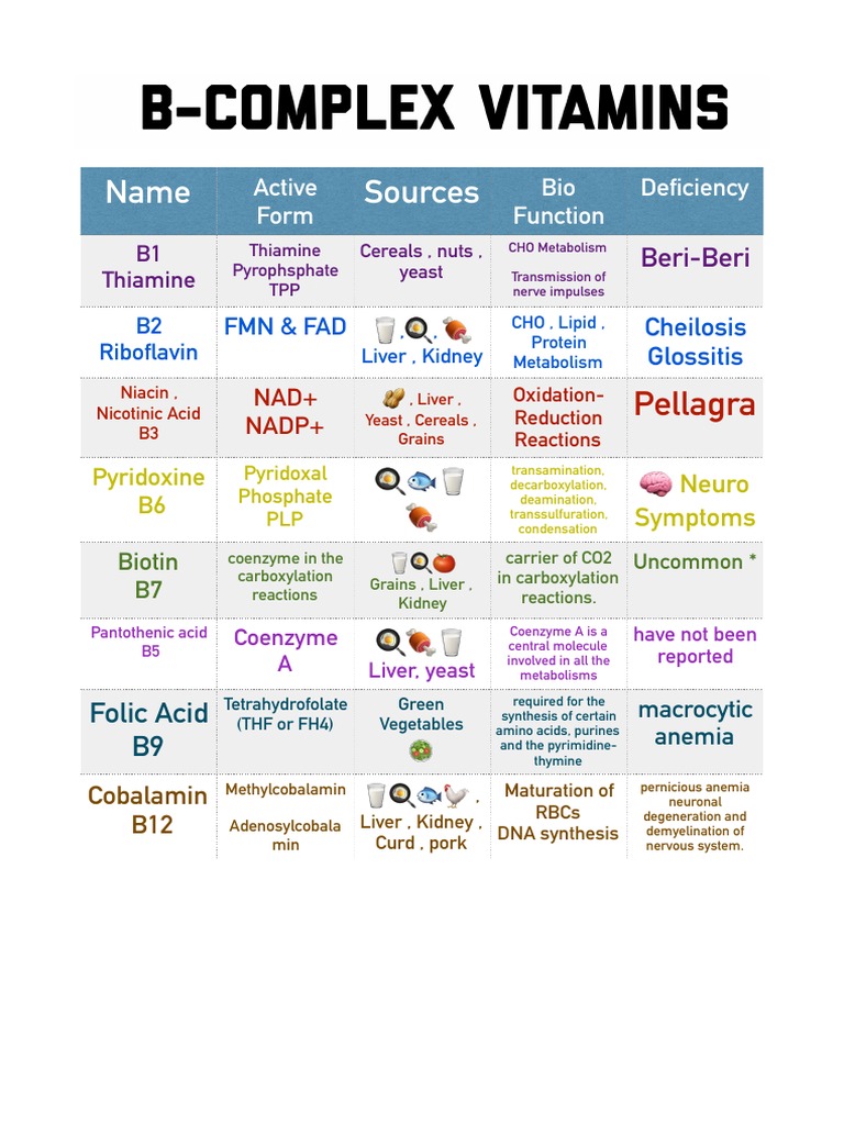 B-Complex Vitamins | PDF | Organic Compounds | Chemistry