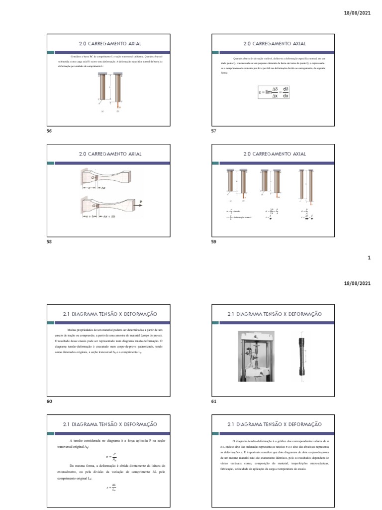 Aula 2 - MECSOL | PDF | Estresse (Mecânica) | Módulo de Young