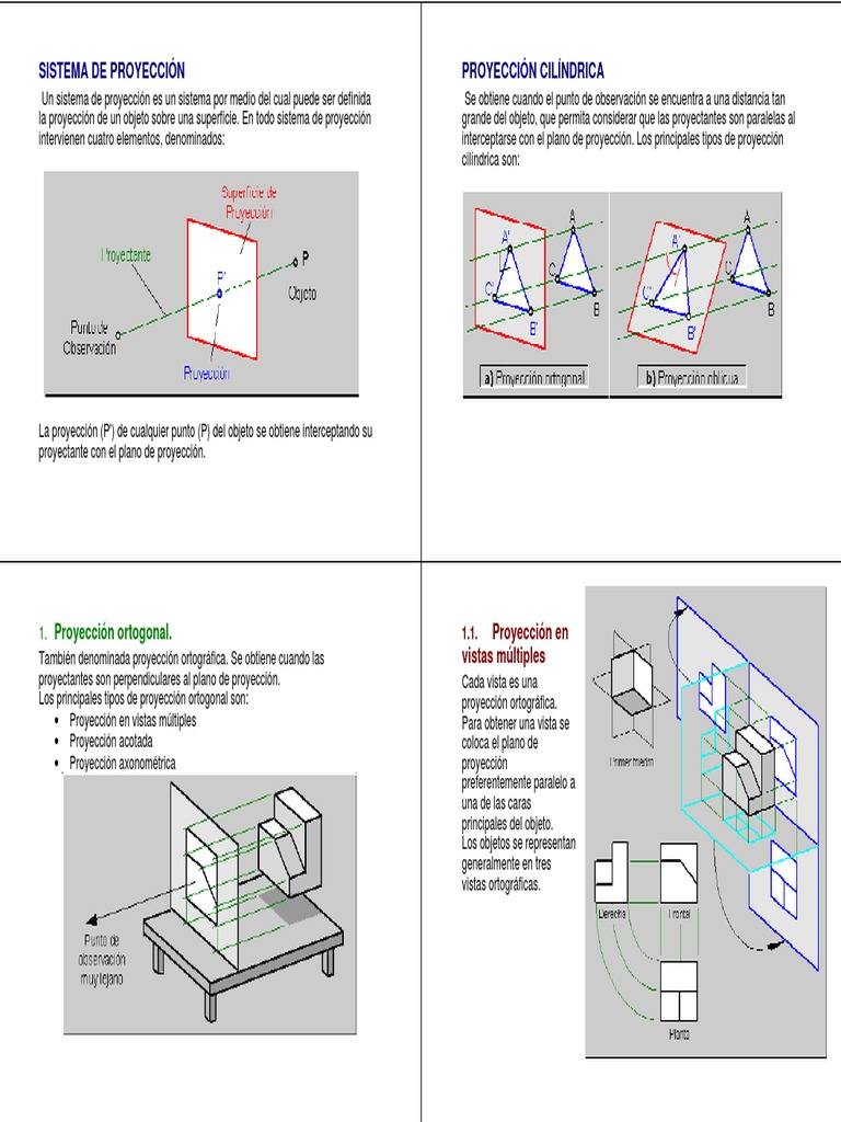 Sistema de Proyección Proyección Cilíndrica | PDF | Perspectiva ...