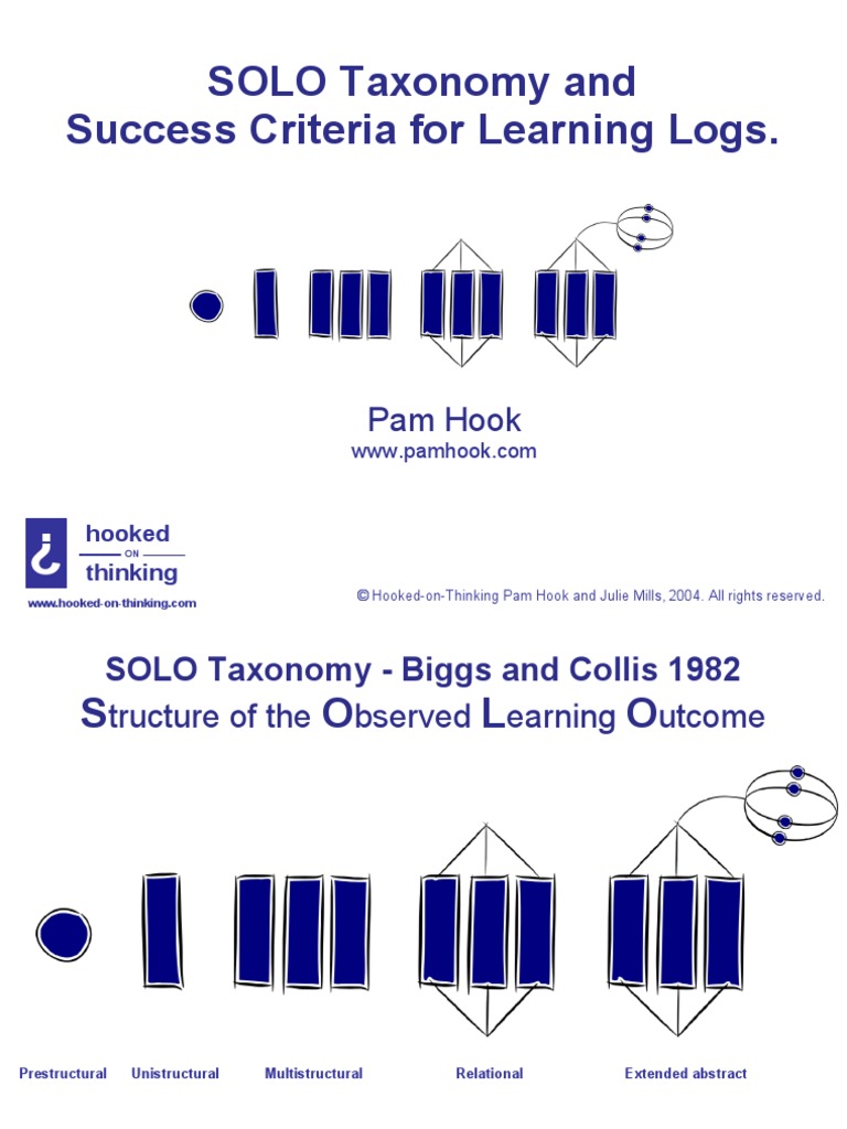SOLO Taxonomy and Success Criteria For Learning Logs.: Pam Hook | PDF ...