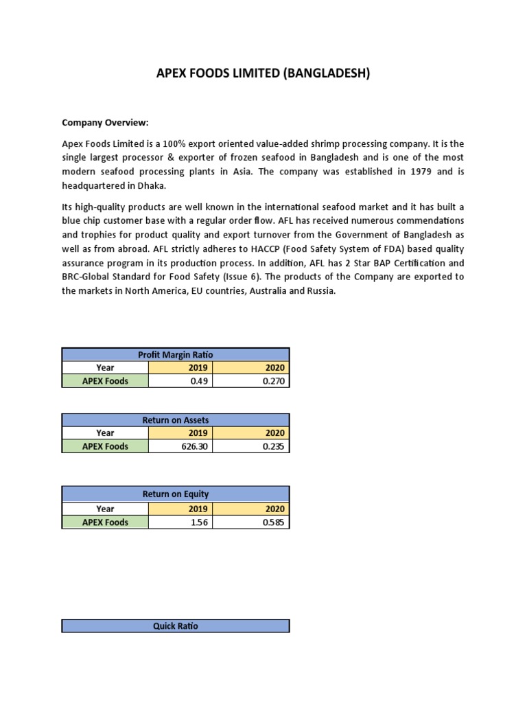 Apex Foods Limited (Bangladesh) : Company Overview | PDF | Food Safety ...