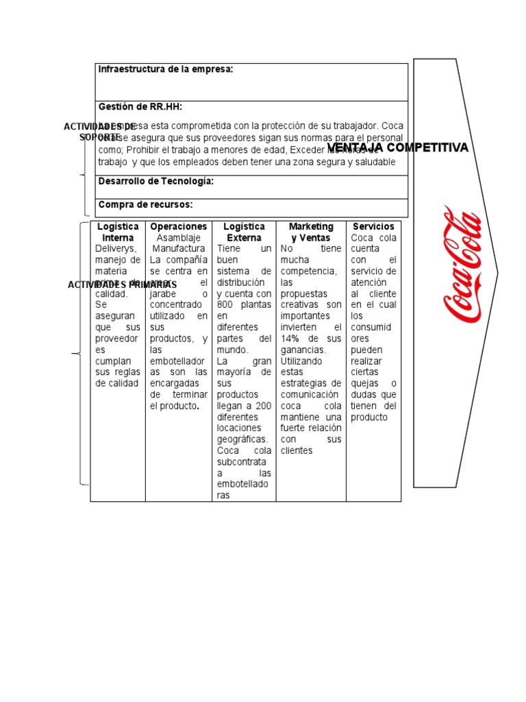 Cadena de Valor Coca Cola | PDF