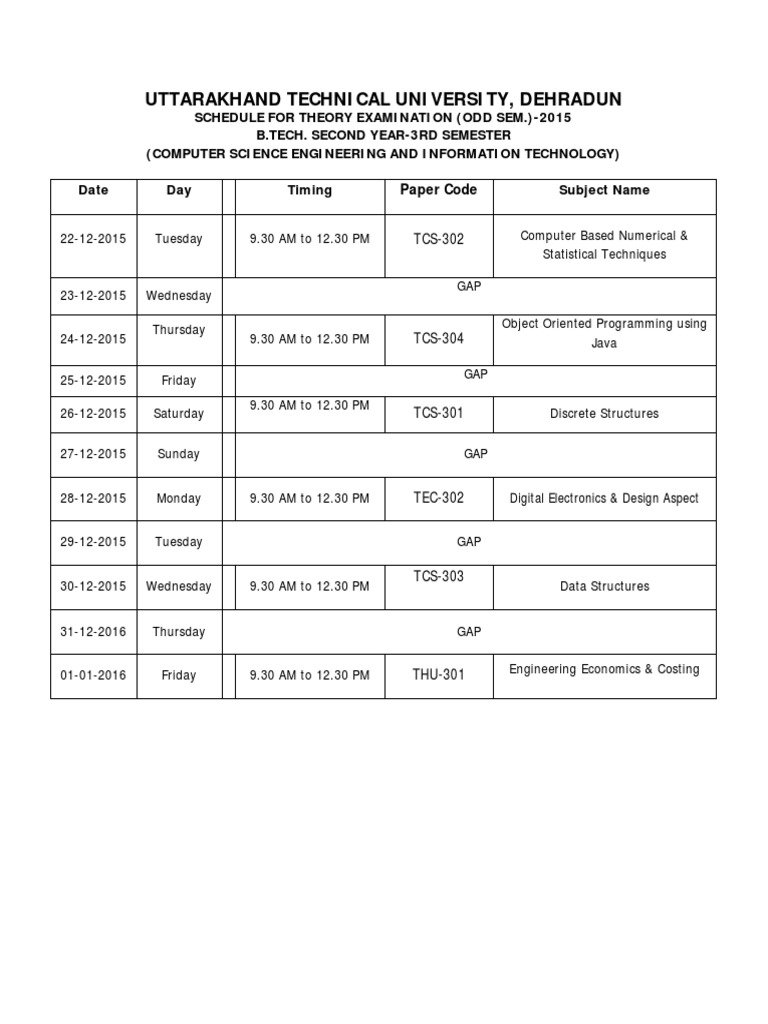 Uttarakhand Technical University, Dehradun | PDF | Electronics ...