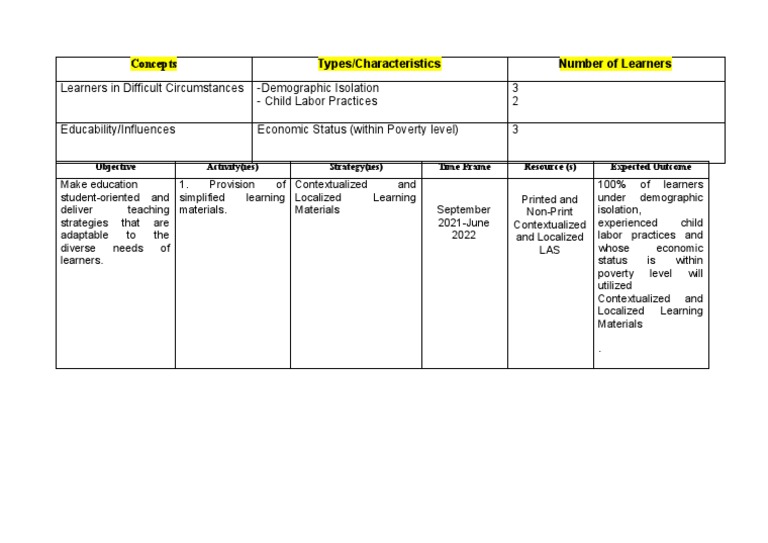 Action Plan - Assignment.e-Raise Up | PDF
